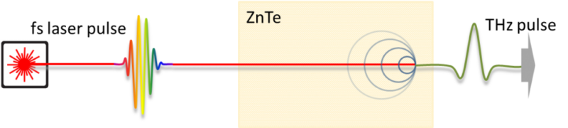 Pulse front tilting explained: A technical guide - Ibsen Photonics