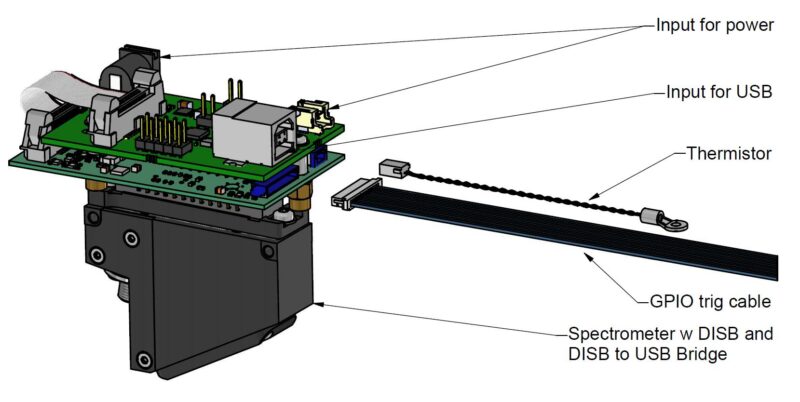DISB Developer's Kit - Ibsen Photonics