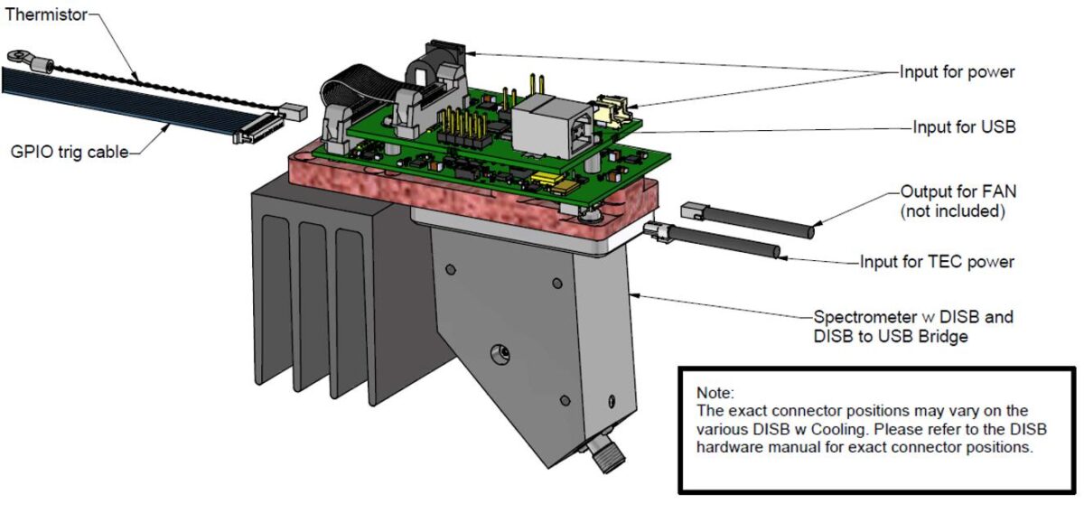 DISB With Cooling Developer's Kit - Ibsen Photonics