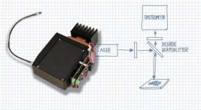 High-resolution EAGLE spectrometer for Raman systems
