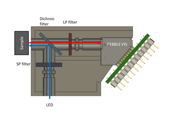 How to build a fluorometer for fluorescence measurement - Ibsen Photonics