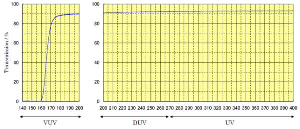 Grating FAQ: Your questions answered - Ibsen Photonics