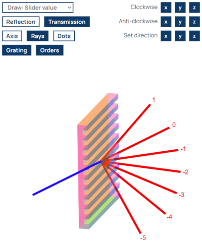 It's small It's sensitive. It's the grating - Ibsen Photonics