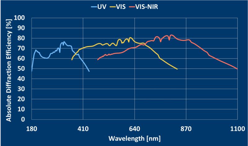 Laser Induced Breakdown Spectroscopy (LIBS) - Ibsen Photonics