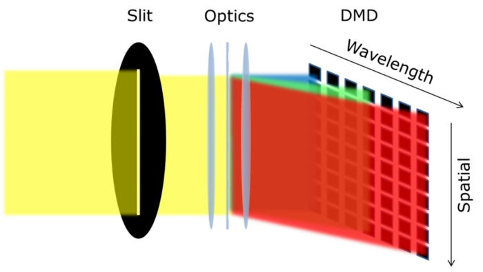 Ibsen news - Ibsen Photonics