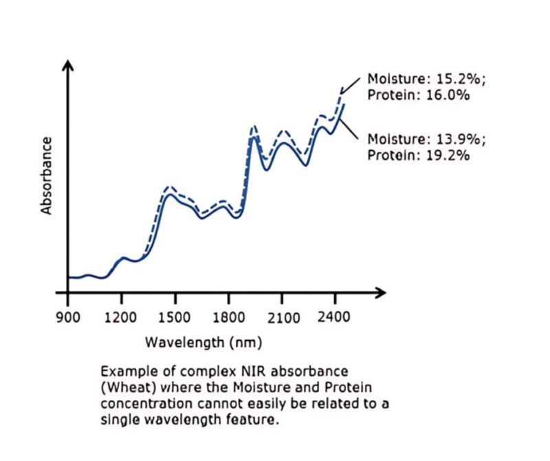 OEM spectrometers designed for NIR spectroscopy - Ibsen Photonics