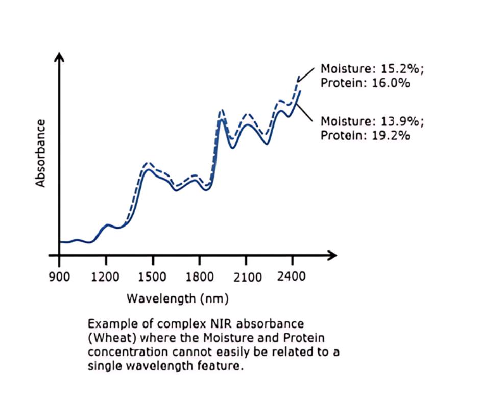 OEM spectrometers designed for NIR spectroscopy - Ibsen Photonics