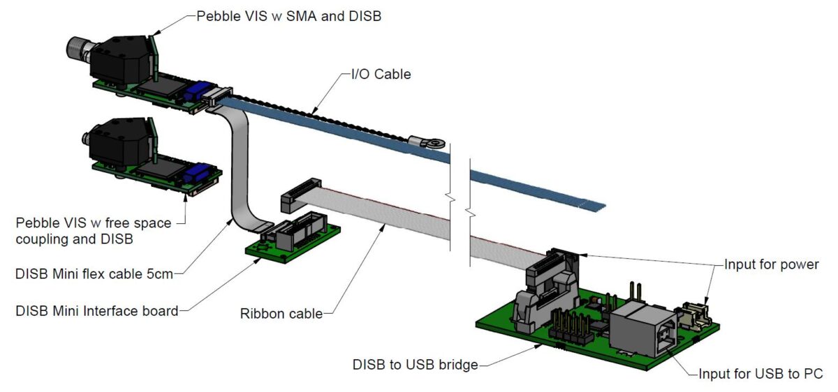 Mini-DISB developer's kit - Ibsen Photonics
