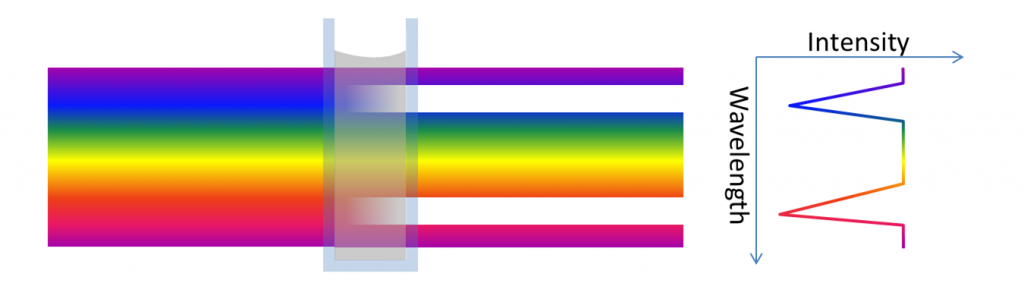 Near-Infrared (NIR) spectroscopy - Ibsen Photonics