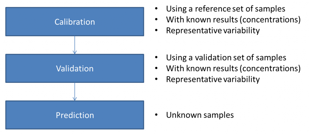 Near-Infrared (NIR) spectroscopy - Ibsen Photonics