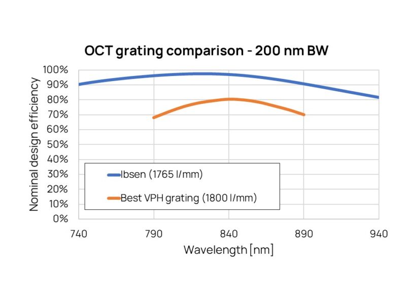 Discover the Ibsen Advantage at Photonics West 2025 - Ibsen Photonics