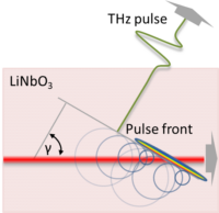 Pulse front tilting explained: A technical guide - Ibsen Photonics