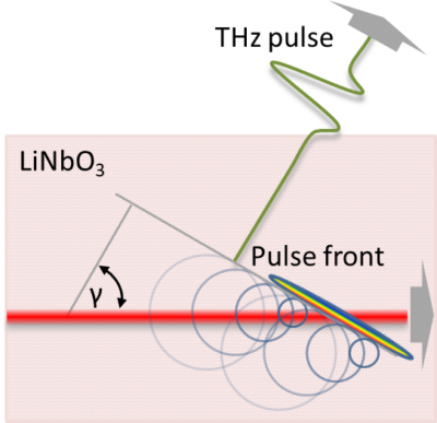 Pulse front tilting explained: A technical guide - Ibsen Photonics