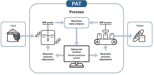 Ibsen Photonics - OEM Spectrometer and Transmission Gratings