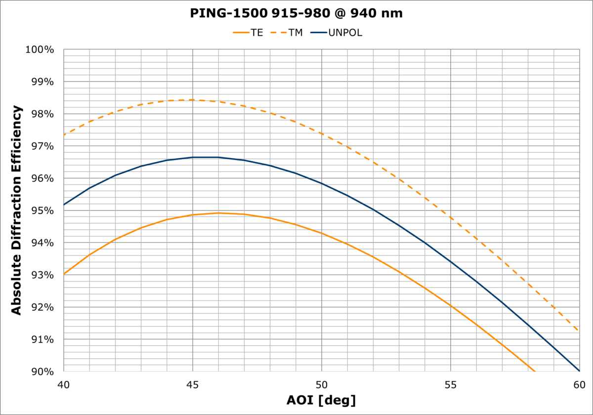 PING-1500-915-980-30 - Ibsen Photonics