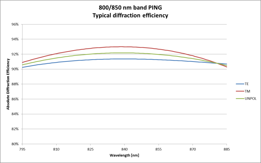 A new compact EAGLE for Spectral Domain OCT - Ibsen Photonics