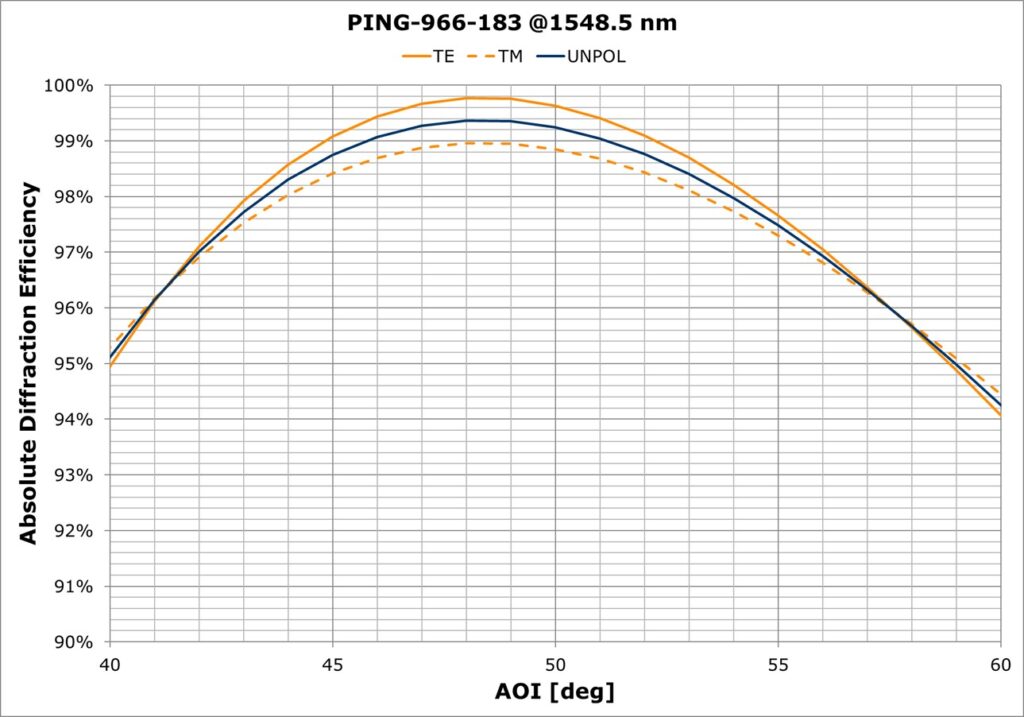 PING-966-183d - Ibsen Photonics