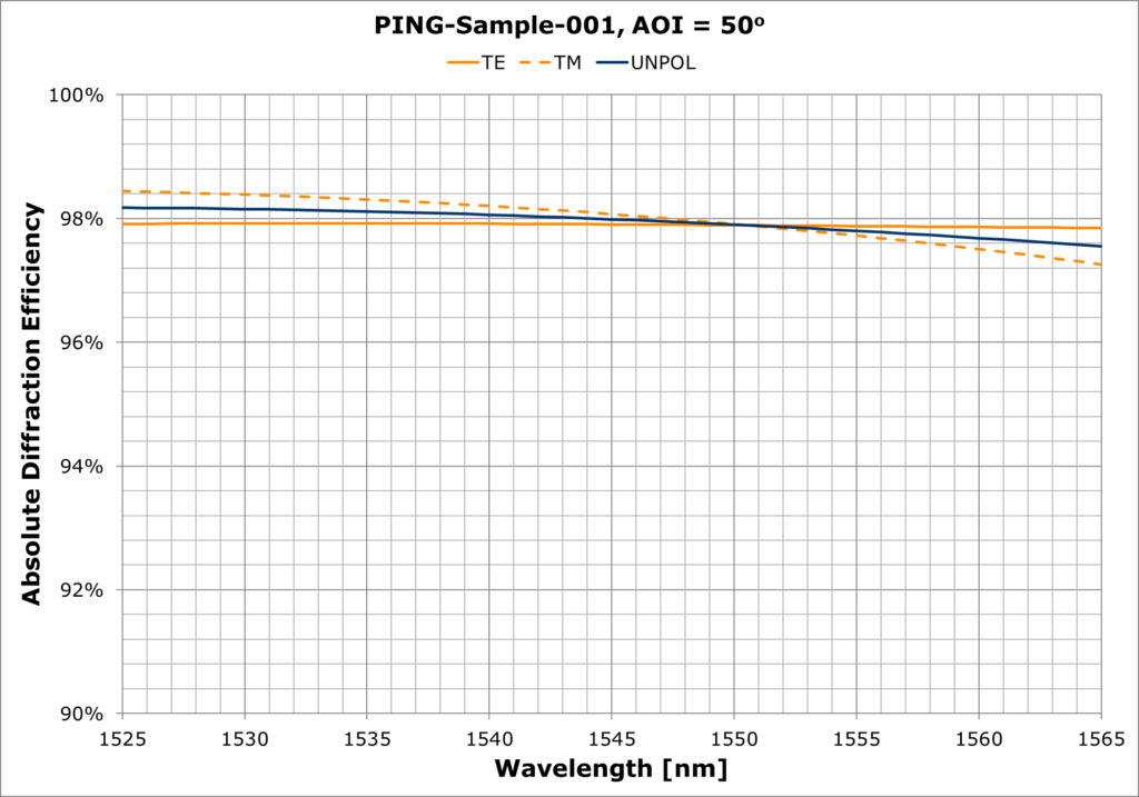 PING-Sample-001 - Ibsen Photonics