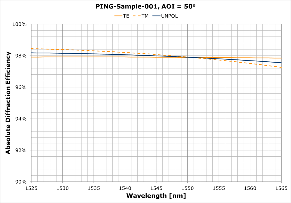 Ibsen Fused Silica Transmission Gratings When Efficiency Matters