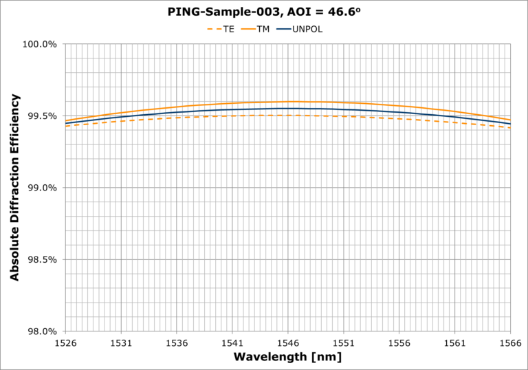 PING-Sample-003 - Ibsen Photonics