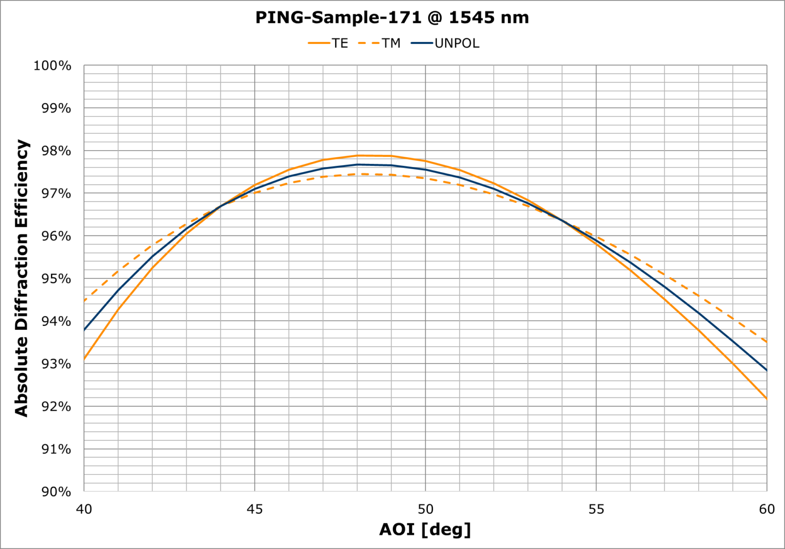 PING-Sample-171 - Ibsen Photonics