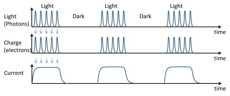 Learn optical detection basics for spectrometry - Ibsen Photonics