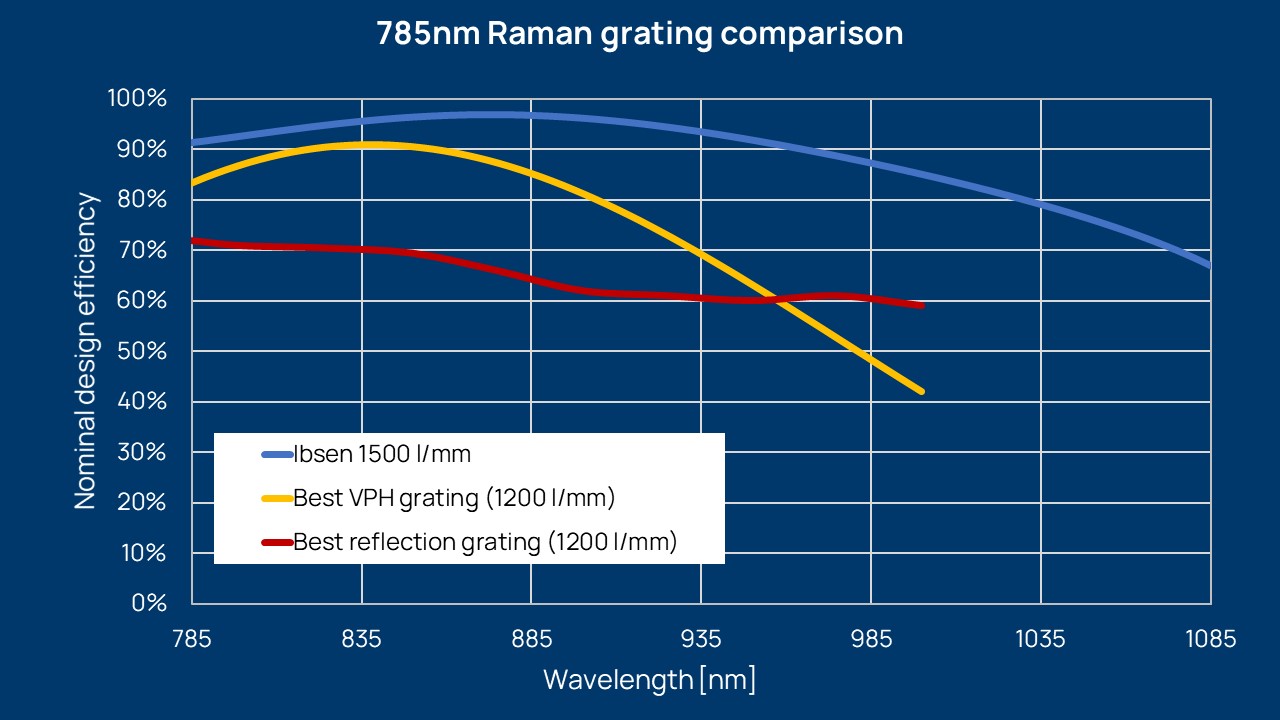 Discover the Ibsen Advantage at Photonics West 2025 - Ibsen Photonics