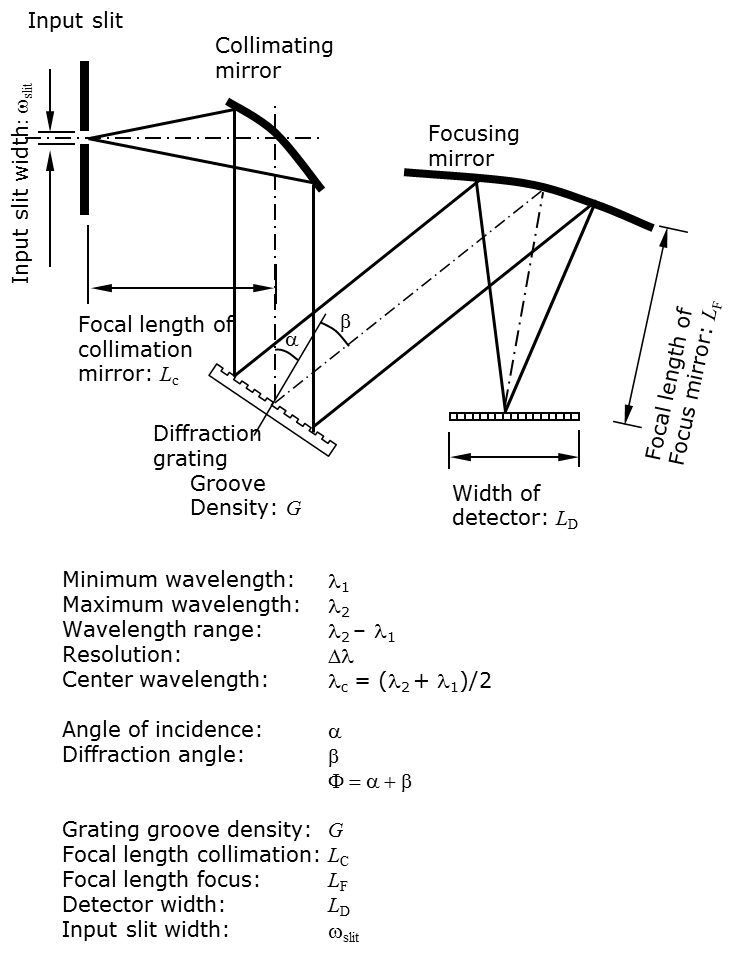 Spectrometer design guide - Ibsen Photonics
