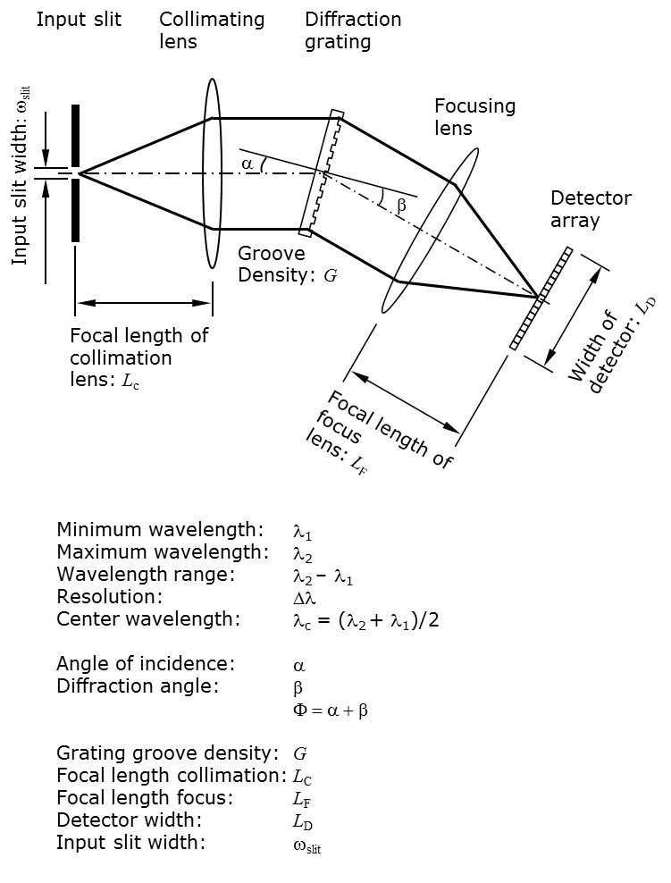 Spectrometer design guide - Ibsen Photonics