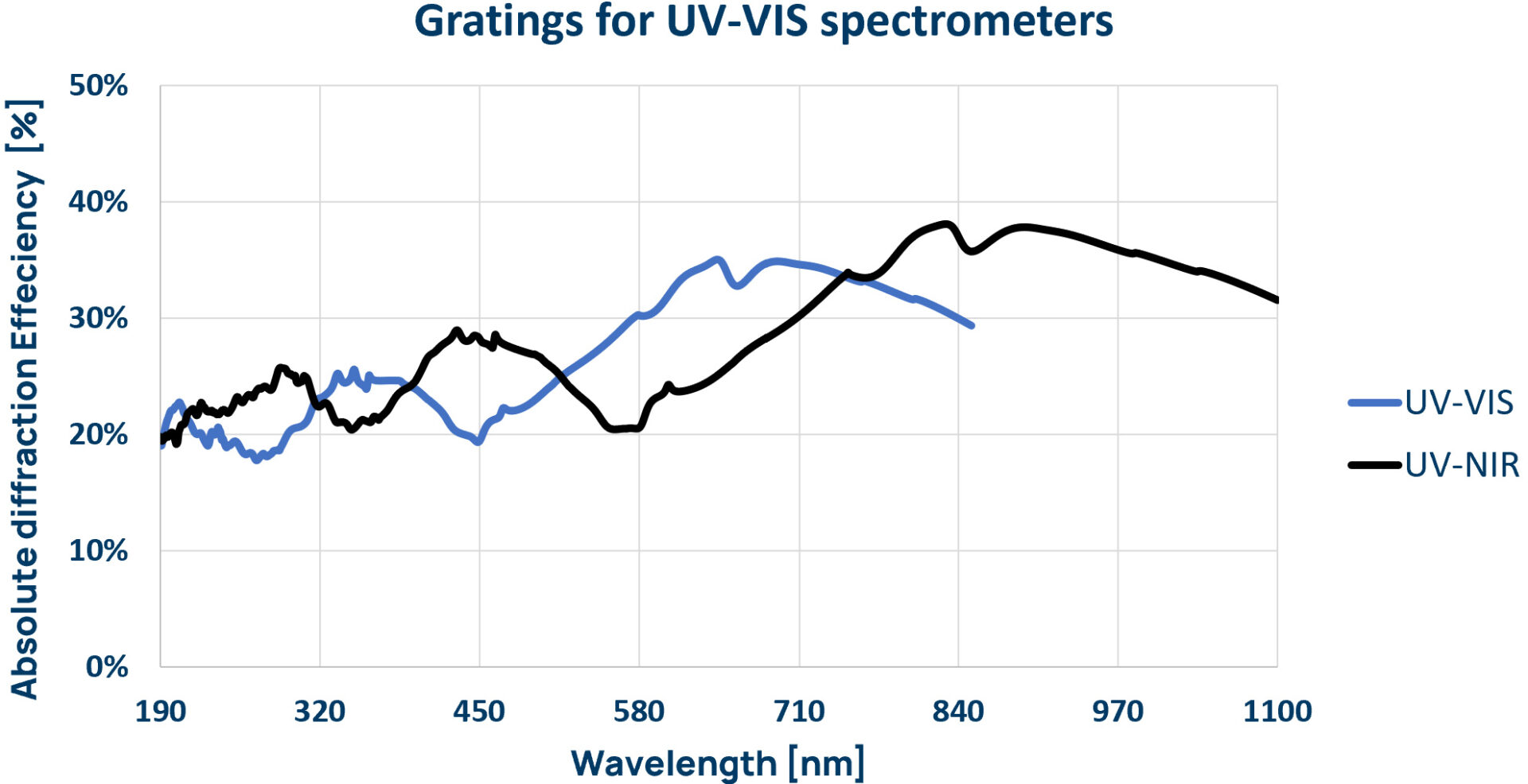 OEM spectrometers designed for UV-VIS spectroscopy - Ibsen Photonics