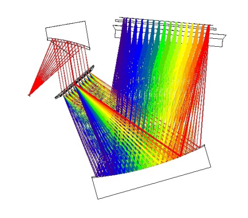 High-Performance spectrometer platforms - Ibsen Photonics