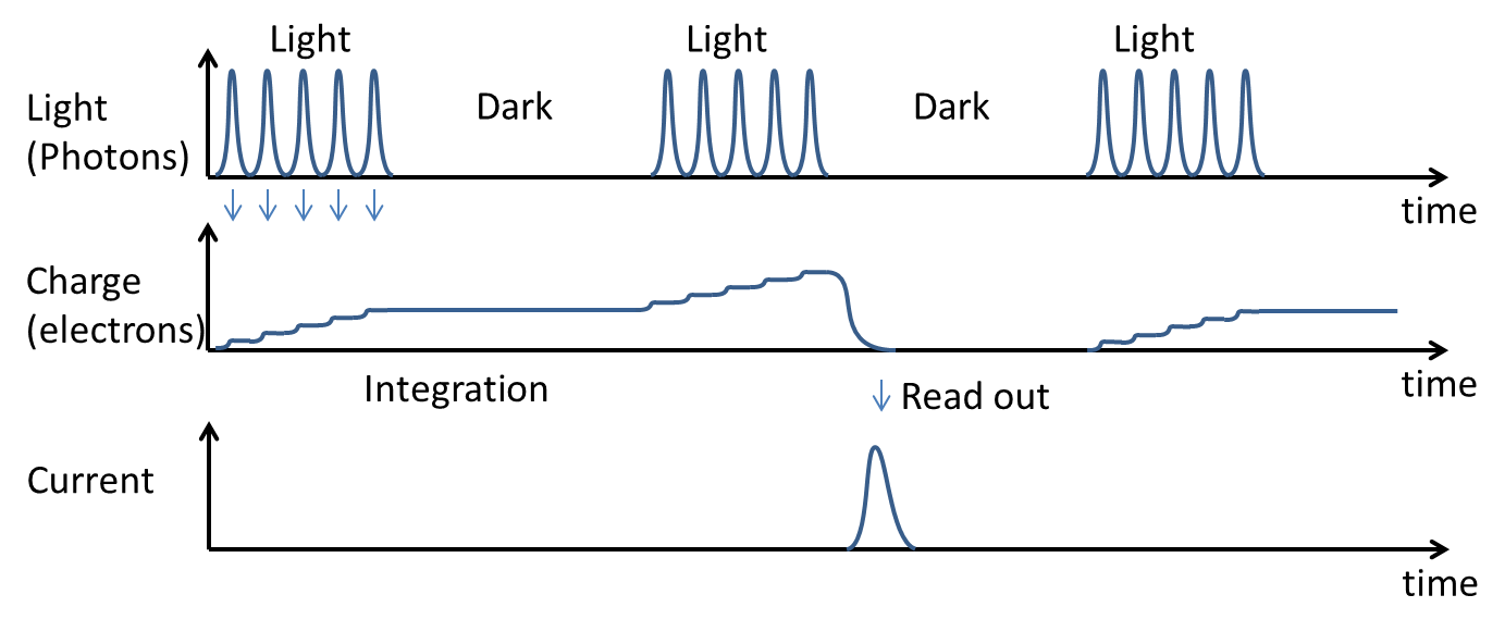 Learn optical detection basics for spectrometry - Ibsen Photonics
