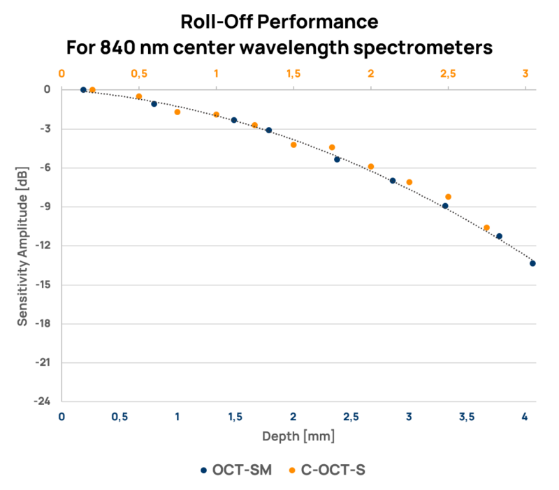 Optische Kohärenztomographie (OCT) - Ibsen Photonics